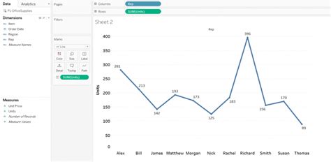 Line Chart In Tableau Learn The Single And Multiples Line Chart In Tableau
