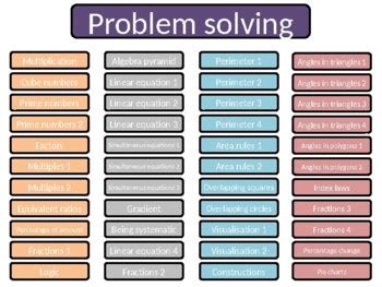 Problem Solving By SMS Education TPT