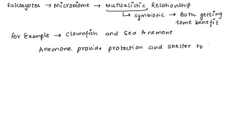 Solved All Eukaryotes Have An Associated Microbiome Often Including Mutualistic Associations