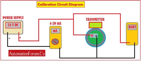Steps RTD Calibration Procedure