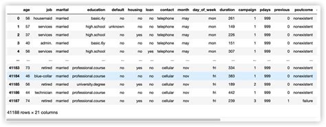 使用 Amazon Sagemaker 构建机器学习应用 亚马逊aws官方博客