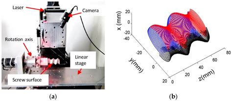 Sub Pixel Extraction Of Laser Stripe Center Using An Improved Gray Gravity Method Abstract