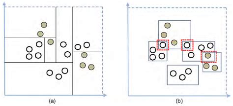 Decision Boundaries Of A Decision Tree A Vs Those Of A Rule Based Download Scientific