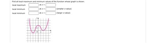 Solved Find All Local Maximum And Minimum Values Of The Chegg