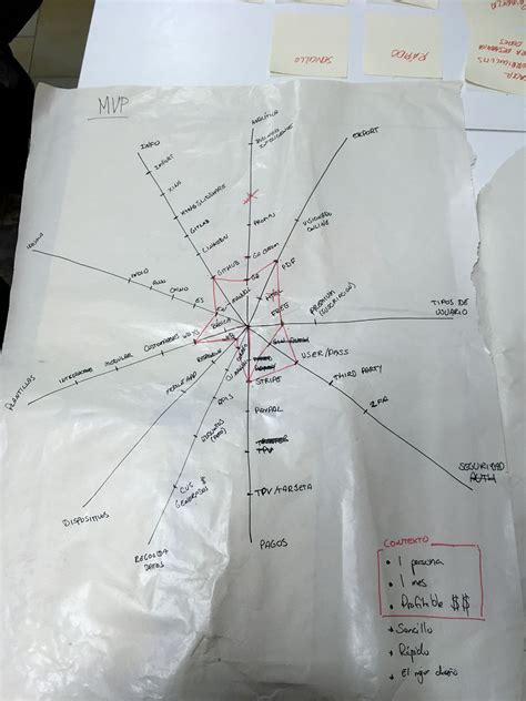 How To Define Your MVP Vilva Es