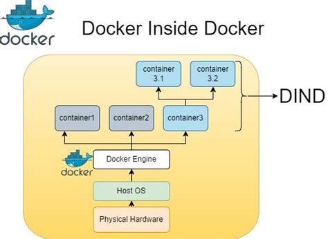 Abhinav Agarwal On Linkedin Docker Machinelearning Api Innovation Continuouslearning