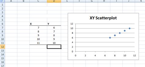 Generating A Scatterplot In Excel