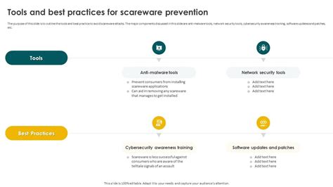 Social Engineering Methods And Mitigation Tools And Best Practices For