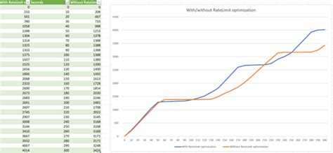 Prevent Throttling In Your Application By Using Ratelimit Headers In