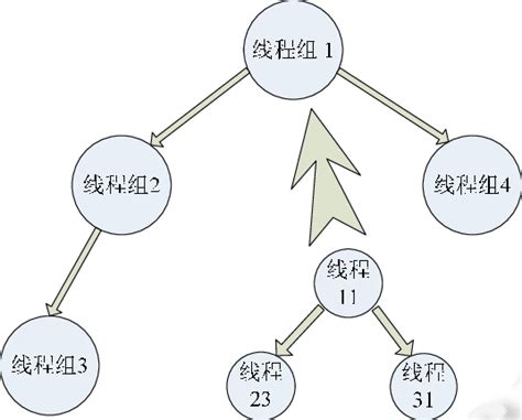 Array Scheduling Queue According To Group 图 4 根据线程组重新排列调度队列 图 5 Download Scientific Diagram