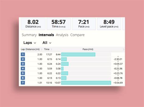 Understanding Pace In Running Why Runners Use Pace And The Many Benefits It Provides SportTracks