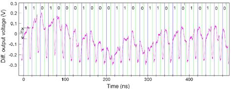 bit sequence as measured differential output voltage download