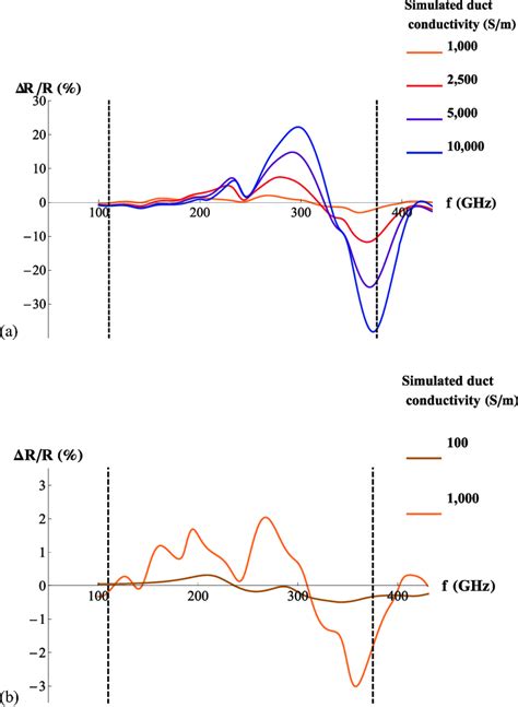 Color Online Finite Element Simulation Of A Three Layer Skin Model