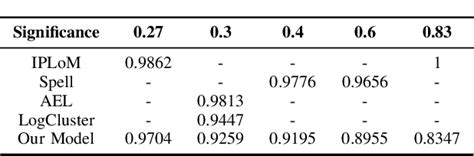 Figure 1 From A Pvalue Guided Anomaly Detection Approach Combining