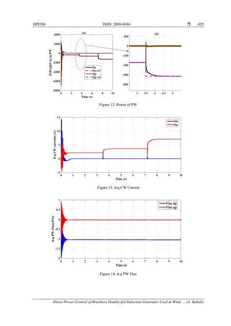 Direct Power Control Of Brushless Doubly Fed Induction Generator Used