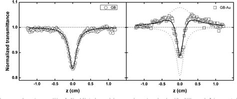 Figure 1 From Ultrafast Third Order Optical Nonlinearities Of Heavy Metal Oxide Glasses