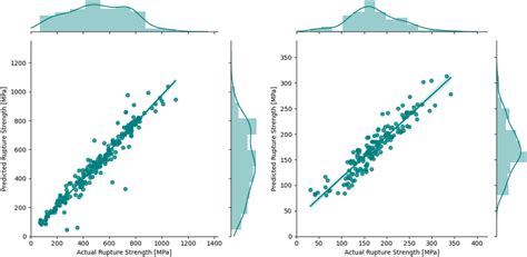 Parity Plot For The Testing Data For Nn Regression For The 912 Cr Fma