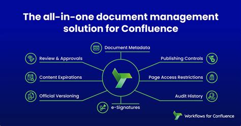 How To Manage Documents In Confluence Appfox Building Apps For Atlassian And Posted