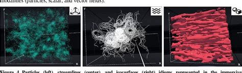 Figure 4 From Visualizing Plasma Physics Simulations In Immersive Environments Semantic Scholar