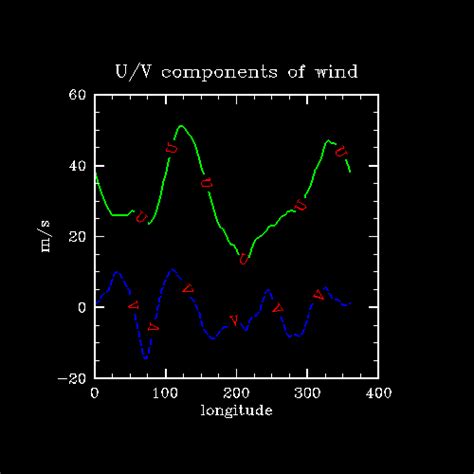 Example 1 Xy Plots Csdn博客