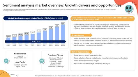sentiment analysis market overview growth drivers emotionally