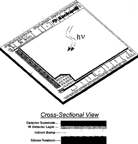 Figure 1 From Hgcdte Infrared Detectors And Focal Plane Arrays Semantic Scholar