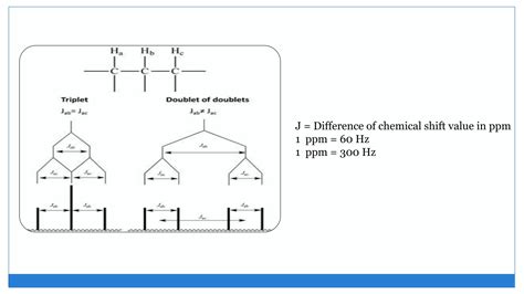 Coupling Constant PPTX