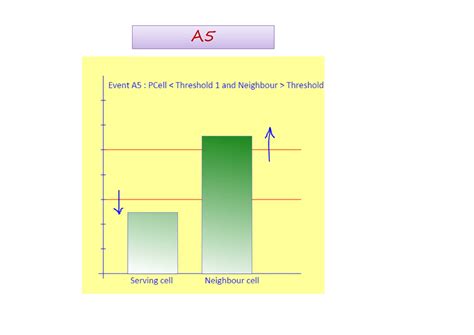 Lte Call Flow Procedures Intra Lte Ho Procedure Ppt