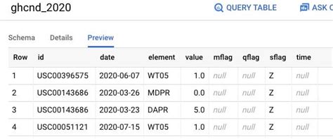 Building Sql Pipelines In Bigquery With Dataform Rbigquery