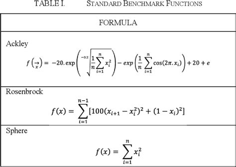 Table I From Modified Mutated Firefly Algorithm Semantic Scholar