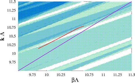Figure 2 From Calculations Of Air Guided Modes In Photonic Crystal Fibers Using The Multipole