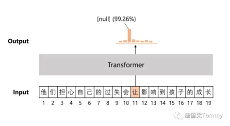 【论文解读】检测字符插入与删除错误的预训练中文bert 腾讯云开发者社区 腾讯云