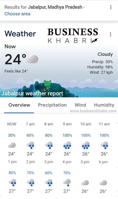 Ashish Goutamguru On Linkedin Businesskhabri