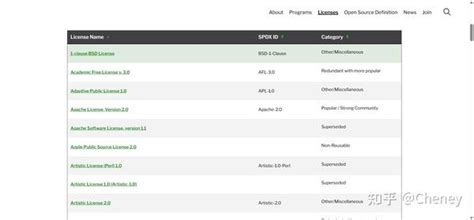 开源协议license（mit apache gnu ） 知乎