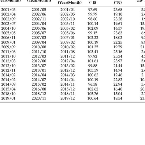 Drought Characteristics Of Agricultural Drought Events From 2001 To 2020 Download Scientific