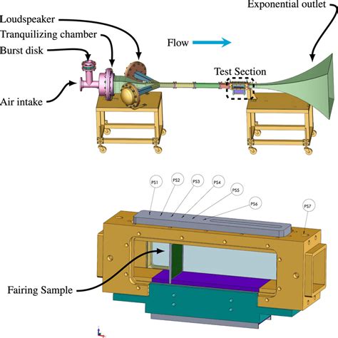 B2a Setup For Inventor Activity Overall View Of B2a Windtunnel