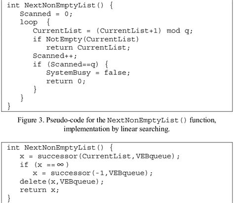 pseudo code for the nextnonemptylist function implementation by a download scientific