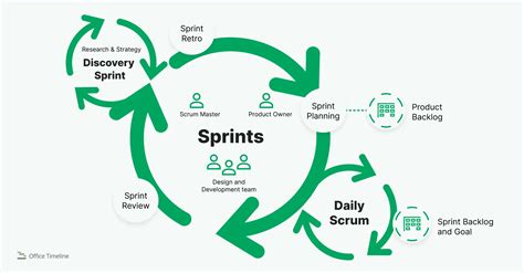 Mastering Scrum Essential Guide For Agile Teams
