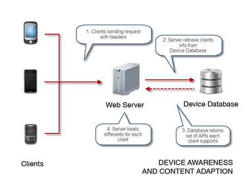 Sequent Infosystems Official Blog Cross Platform Web Applications