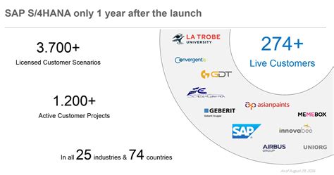 Available Now Deep Dive Implementation Related Sa Sap Community