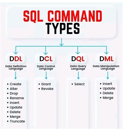 Shubham Tiwari On Linkedin Sqlprofessionals Databaseenthusiasts