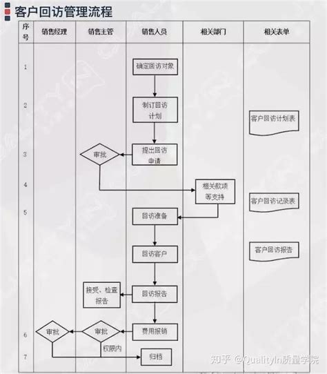 干货一文彻底搞懂流程图附64张流程图 知乎