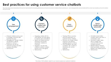 Best Practices For Using Customer Ai Chatbots For Business Transforming Customer Support