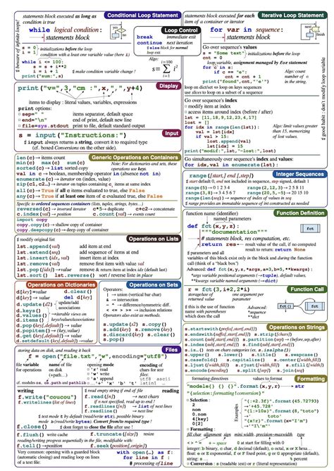 the ultimate python pdf cheat sheet etsy