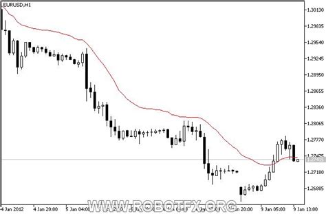 Introducing Cvidyaonarray Library Metatrader 5 Alice Wonders Posted