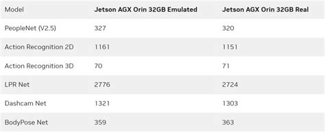 All In One！一个开发者套件解决六个nvidia Jetson Orin模块开发 最新资讯 英伟达ai计算专区 智东西