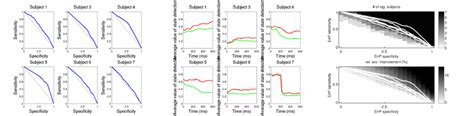 Classification Of Error Related Potentials A Classification