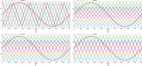 Multi‐carrier Pwm Techniques A Pspwm B Pdpwm C Podpwm D