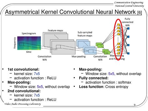 video caption technique based on joint image audio deep learning