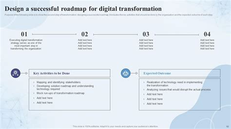 Digital Capability Assessment And Transformation Tools And Guide Complete Deck Ppt Presentation